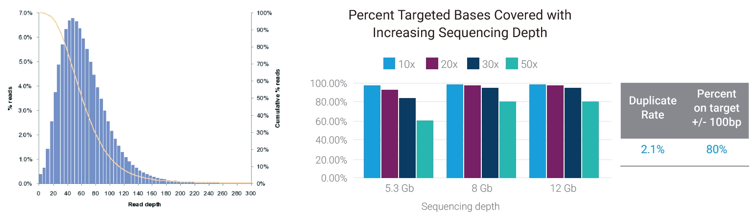 SureSelect Human All Exon V7 SureSelect 人類全外顯子抓取第七代 - 威健股份有限公司