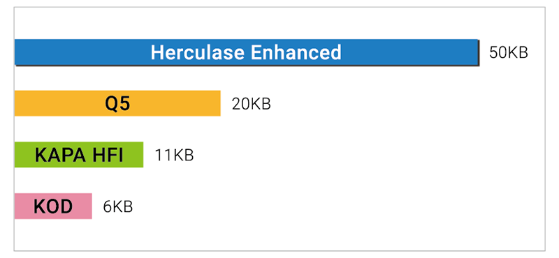 Herculase Enhanced DNA Polymerase - 威健股份有限公司