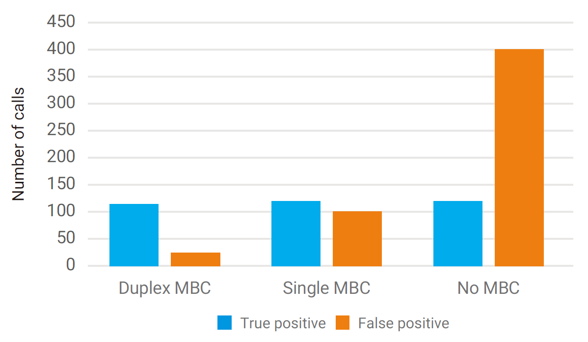 SureSelect XT HS2 DNA Reagent Kit 第二代高靈敏度 NGS 樣品製備方案 - 威健股份有限公司