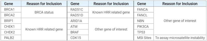 SureSelect CD HRR17 SureSelect HRR 靶向捕獲基因套組 - 威健股份有限公司