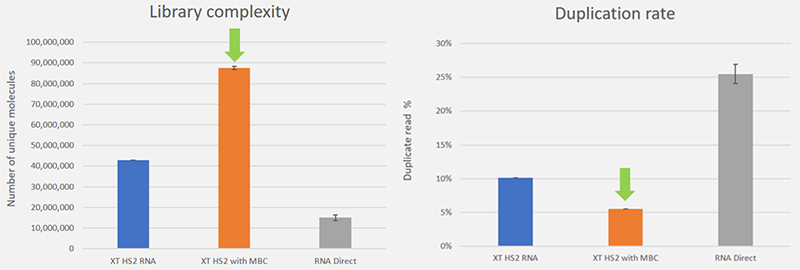 SureSelectXT HS2 RNA Library Preparation Kit 第二代高靈敏度 RNA NGS 製備方案 - 威健 ...
